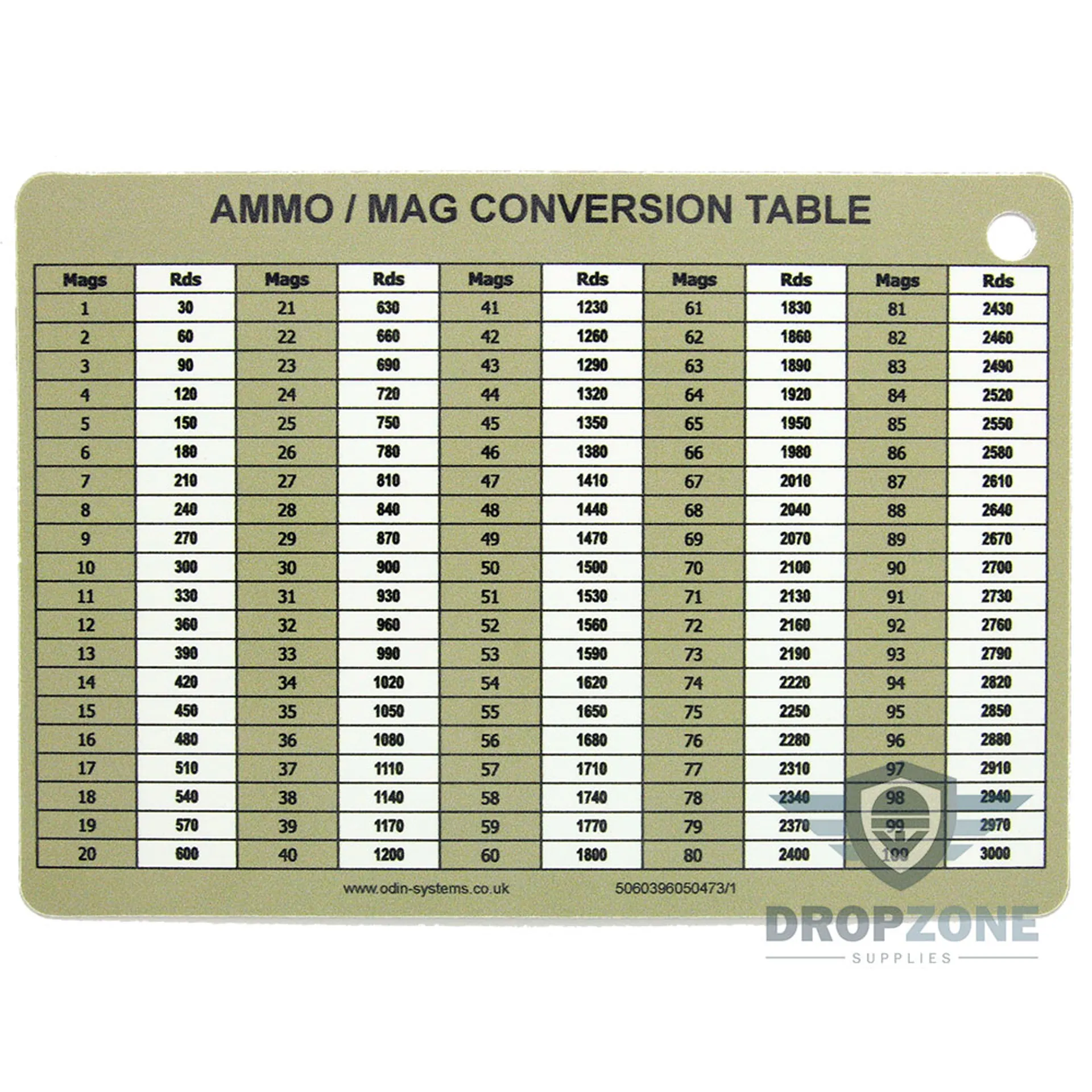 Odin A6 Ammo/Mag Conversion Slate Crib Cards